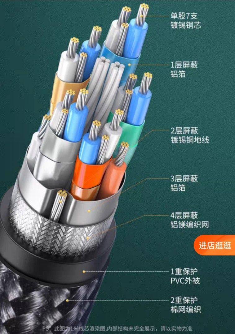 UGreen 4K 10 metres HDMI 2.0 Monitor/TV/Projector Cable, Computers ...