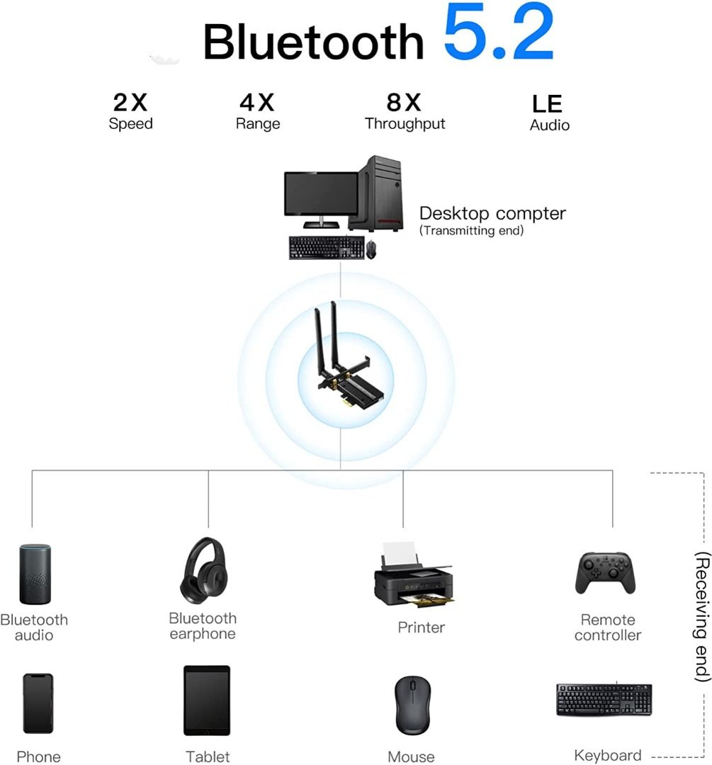 XIAOLO Wi-Fi 6E AX210 PCIe WiFi Card Bluetooth 5.2 with Heat Sink 5400Mbps 802.11ax Tri-Band 2 ...