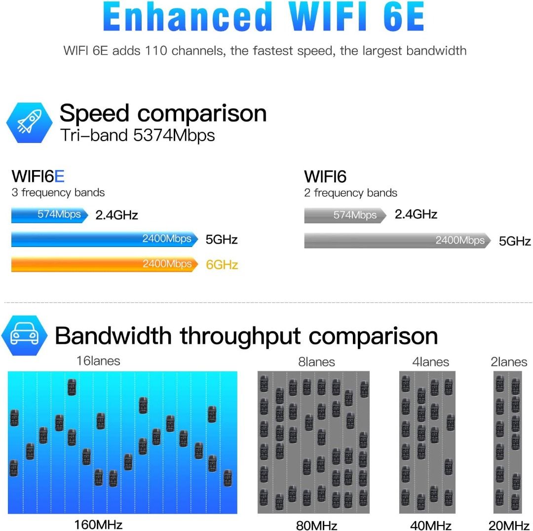 XIAOLO Wi-Fi 6E AX210 PCIe WiFi Card Bluetooth 5.2 with Heat Sink 5400Mbps 802.11ax Tri-Band 2 ...