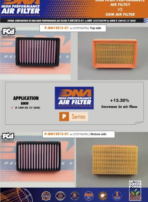 BMW R1200 R1250 GS GSA RT RS R (13-23) DNA AIR FILTER, Motorcycles ...