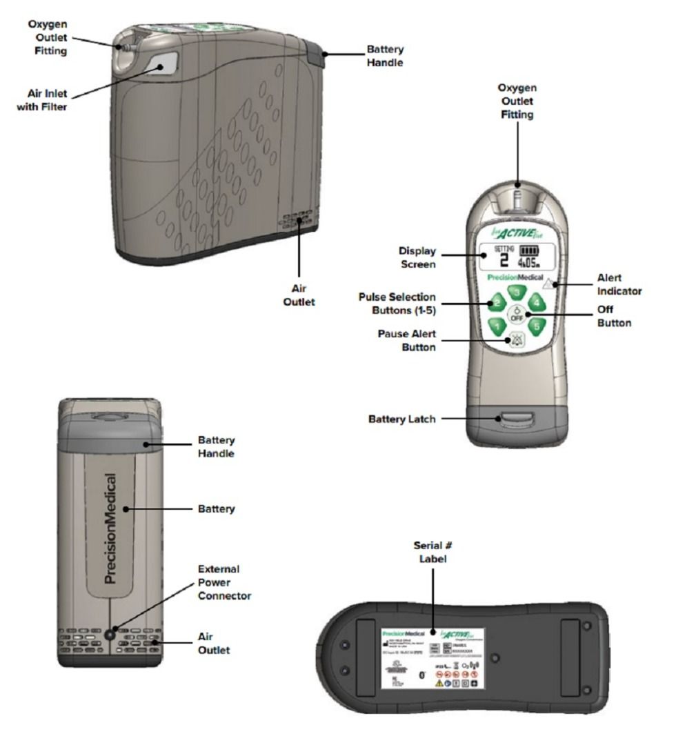 FAA Approved USA Precision Medical Live Active Five POC Portable Oxygen ...