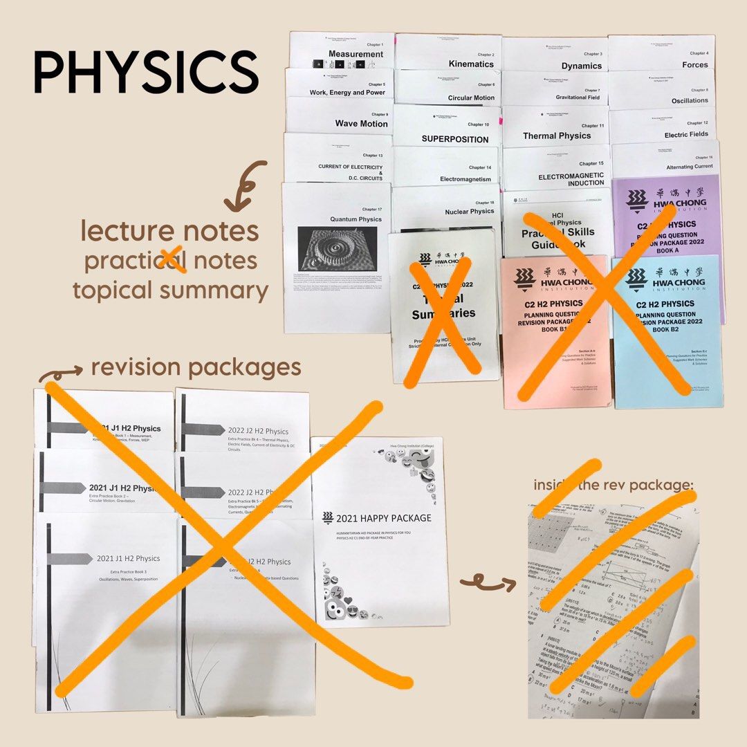 hci / cjc jc notes, Hobbies & Toys, Books & Magazines, Assessment Books ...