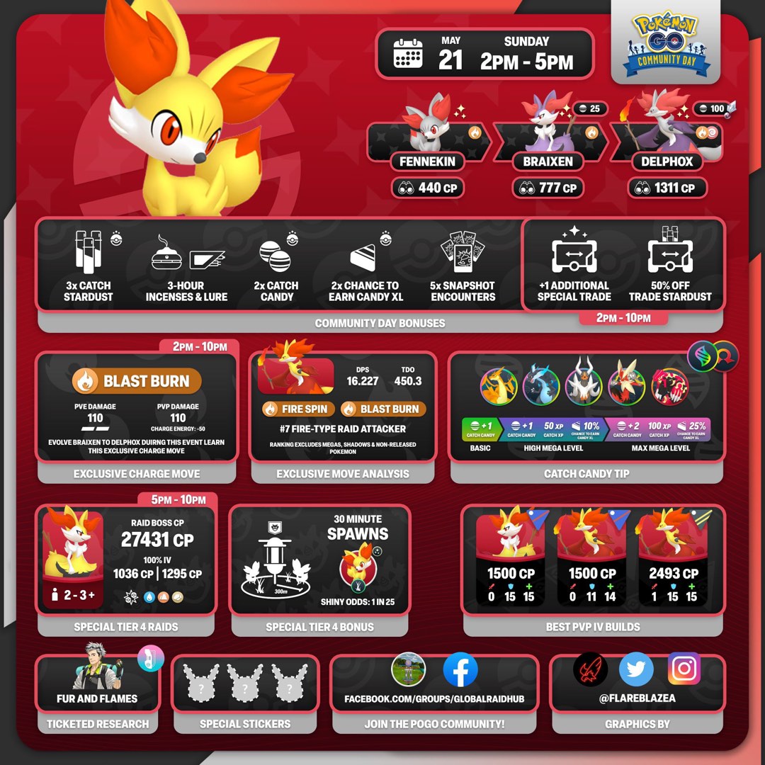 Shundo for Community Day and research ticket, Video Gaming, Gaming ...