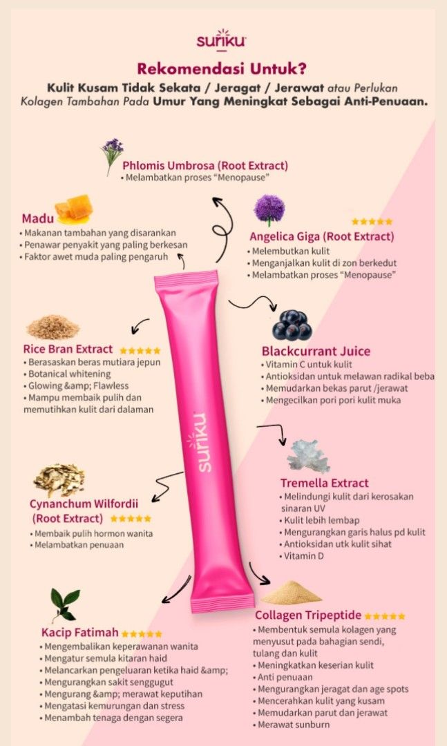 Suriku Collagen, Health & Nutrition, Health Supplements, Health Food ...