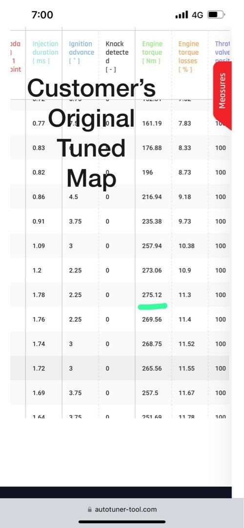 Datalog ecu tuning tune service, Car Accessories, Car Workshops ...