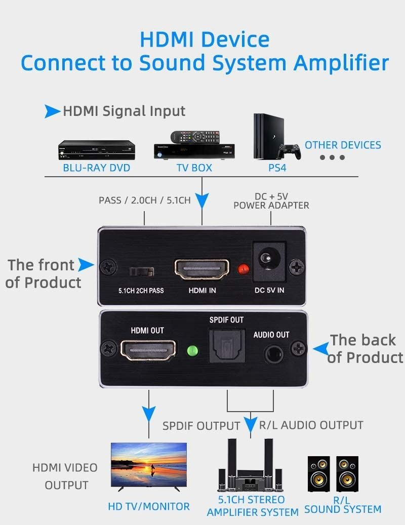Sxtlico HDMI Audio Splitter 4K HDMI Audio Extractor HDMI to Optical ...