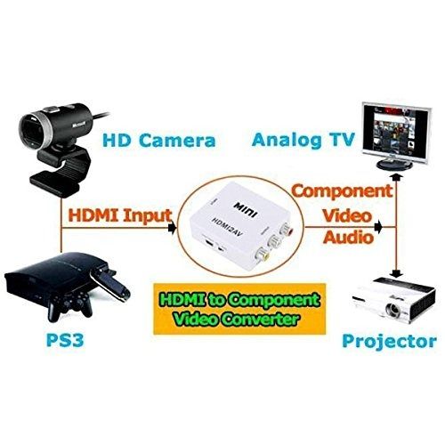 1080P Mini HD HDMI2AV Convertor Box HDMI to AV/CVBS L/R Video Adapter ...