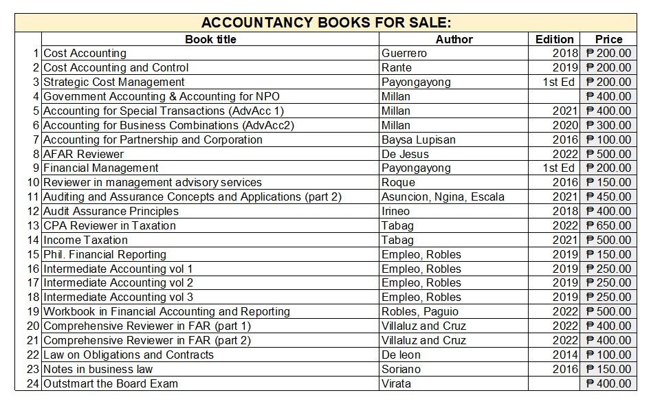 Auditing And Assurance Concepts And Applications Part 2 By Asuncion