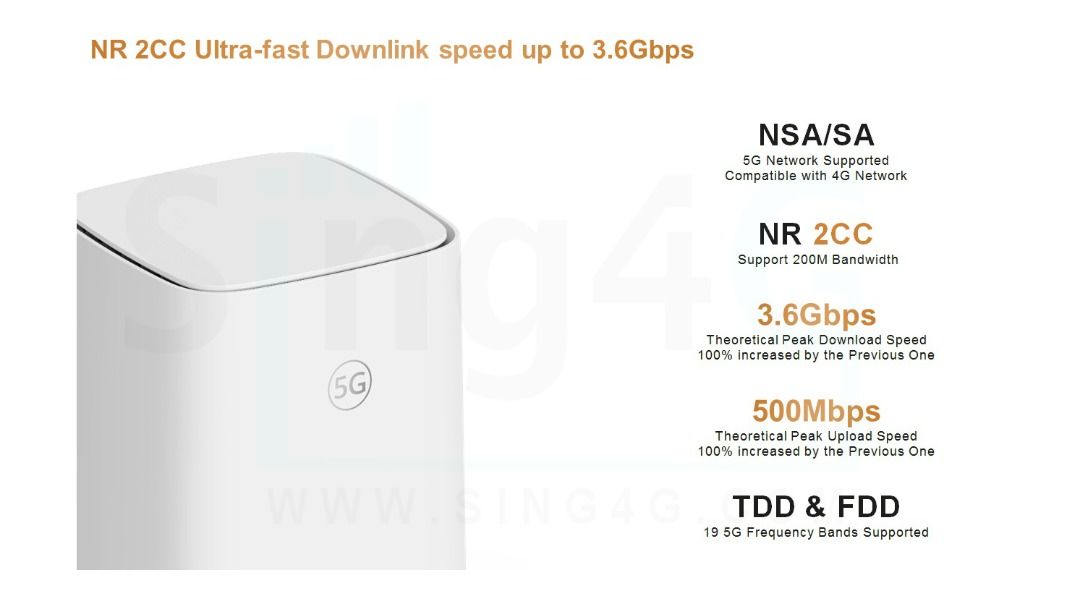 Huawei Brovi 5G CPE 5 Wireless CPE Router H155 H155-381 WIFI 6 SIM ROUTER 3600 Mbit/s, Computers ...