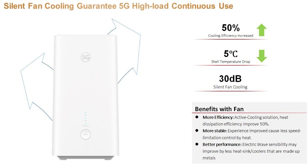 Huawei Brovi 5G CPE 5 Wireless CPE Router H155 H155-381 WIFI 6 SIM ...