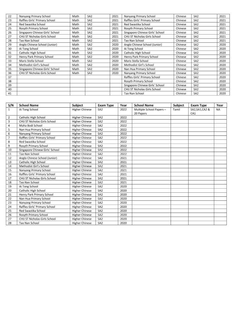 Primary 3,4& 5 - Latest Past Year Papers with Answer keys 2022 2021 ...