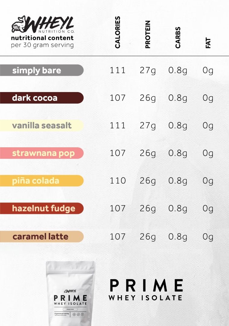 PRIME Whey Isolate - All Divine Flavors! w/ FREE SCOOPER & STICKER by ...