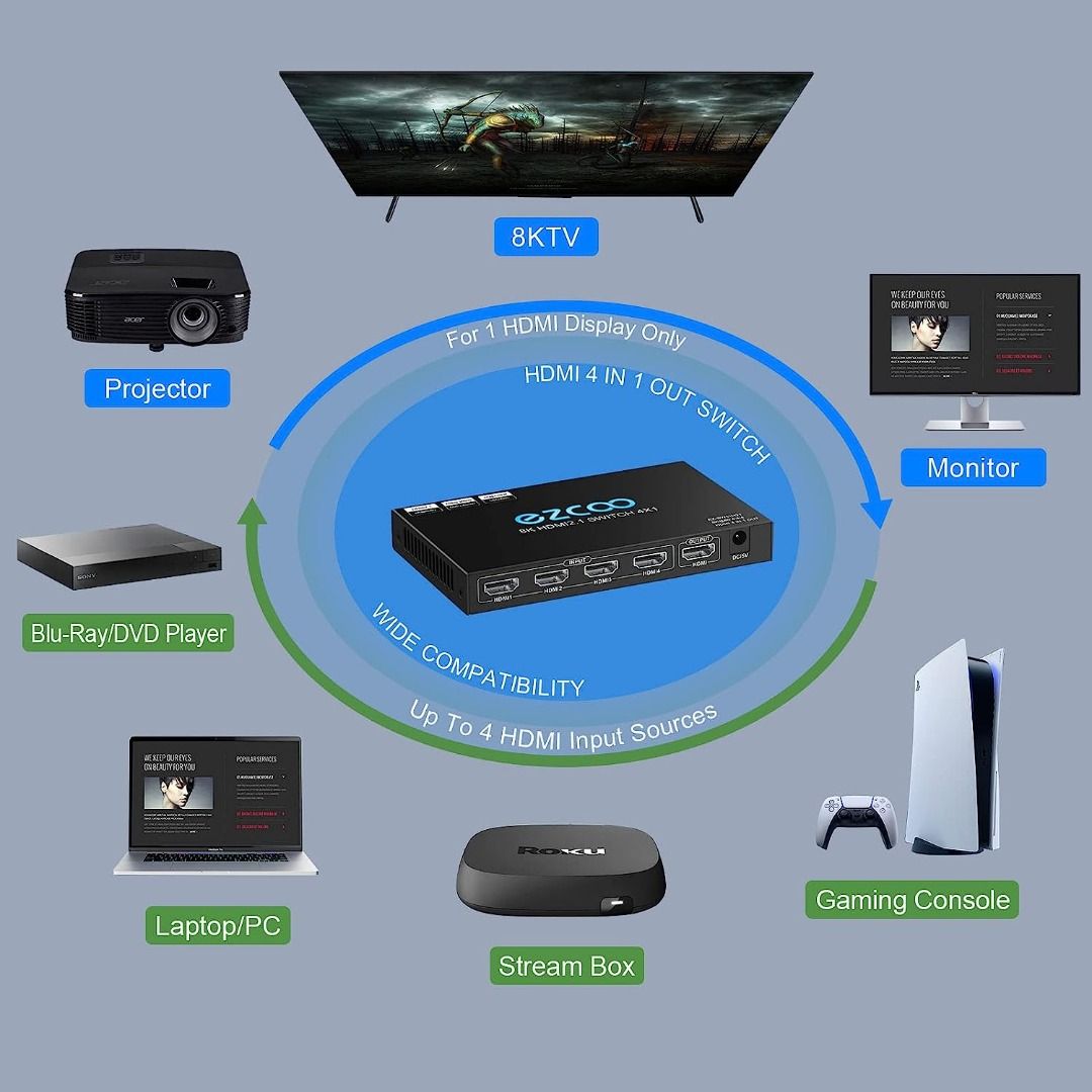 8K HDMI 2.1 Switch 4K 120Hz 4x1 48Gbps VRR CEC ARC HDCP2.3 HDR10 8K 60Hz 4 Port HDMI 2.1 ...