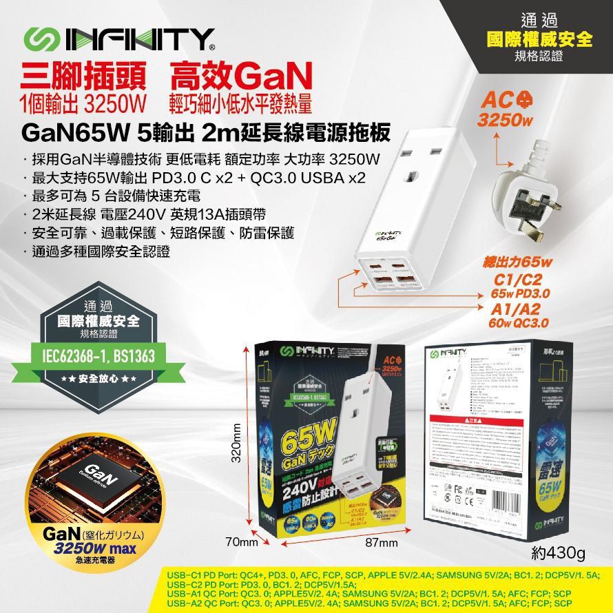 Infinity GaN 65W 5輸出 2米延長線電源拖板 i65W, 手提電話, 電話及其他裝置配件, 充電器及電線 - Carousell