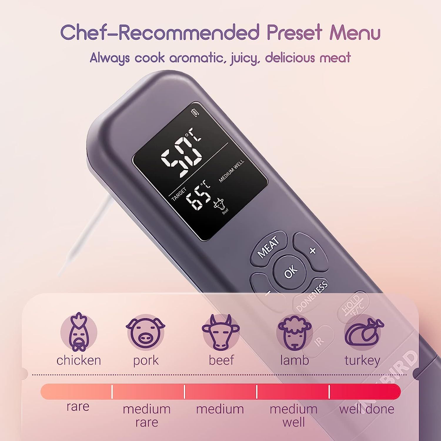INKBIRD Digital Food Thermometer with IR Detector and Timer 3-In-1 ...