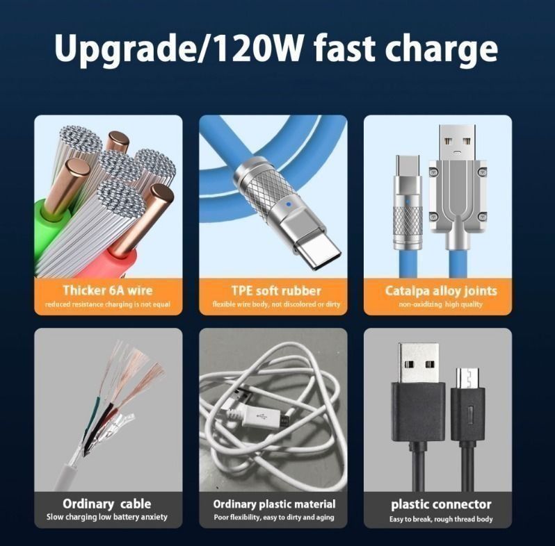 SUPERCHARGE Super Fast Charge 120W 6A Liquid Silicone Cable Type C ...
