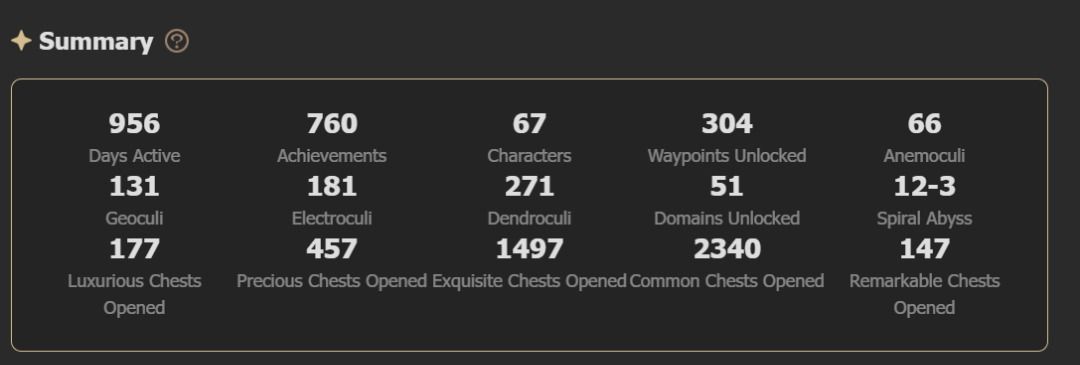 ASIA Server AR60 29 5 * C6 All Characters unlocked 62 all R1-5 BiS ...