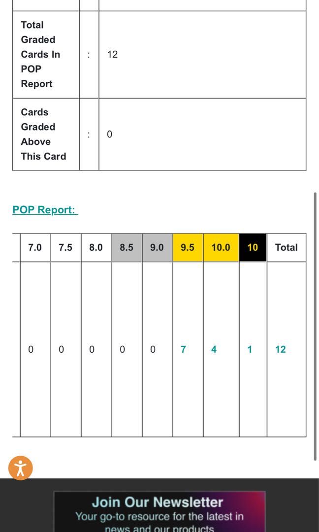 BGS Black Label Pokemon 068/SM-P Japanese Okayama Finals Pikachu Pop 1 ...