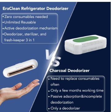 EraClean CW-B01 Refrigerator Electronic Odor Eliminator Rechargeable ...