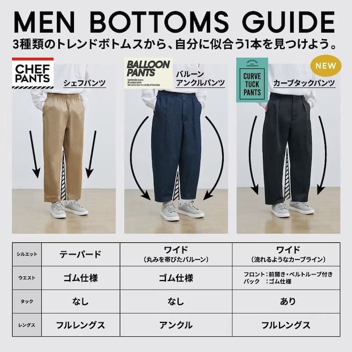 GU UNIQLO Curve Tuck Pants on Carousell