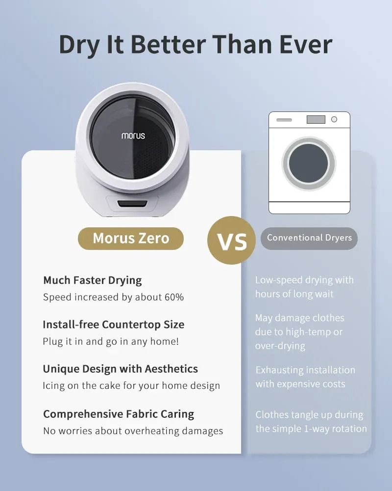 Morus Zero Ultra-fast Portable Clothes Dryer for Apartment, TV & Home ...