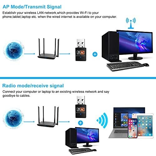 ElecMoga Wifi Dongle, USB Wifi Adapter 600Mbps 2.4/5GHz Mini Wireless ...