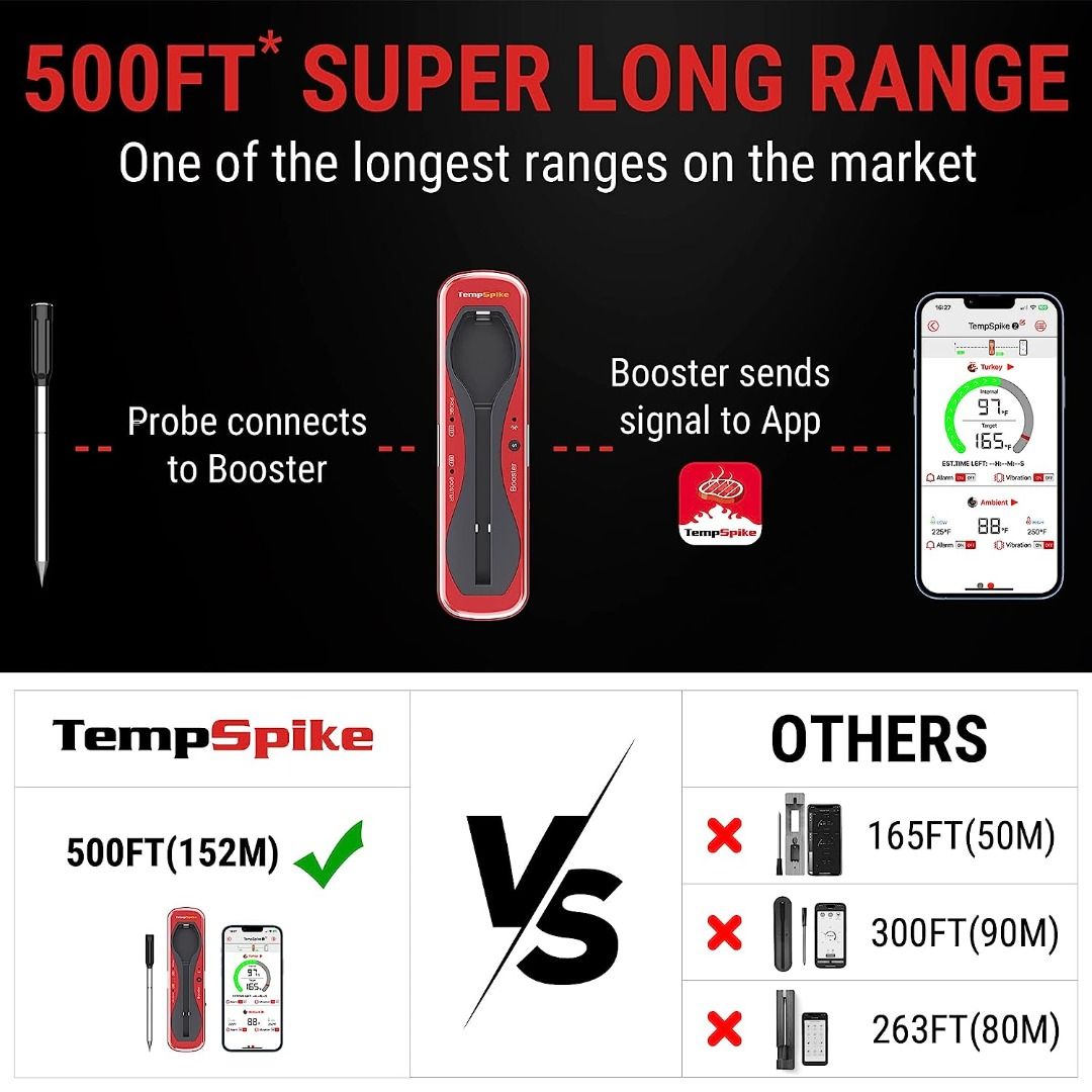 ThermoPro TempSpike Premium Truly Wireless Meat Thermometer up to 500 ...