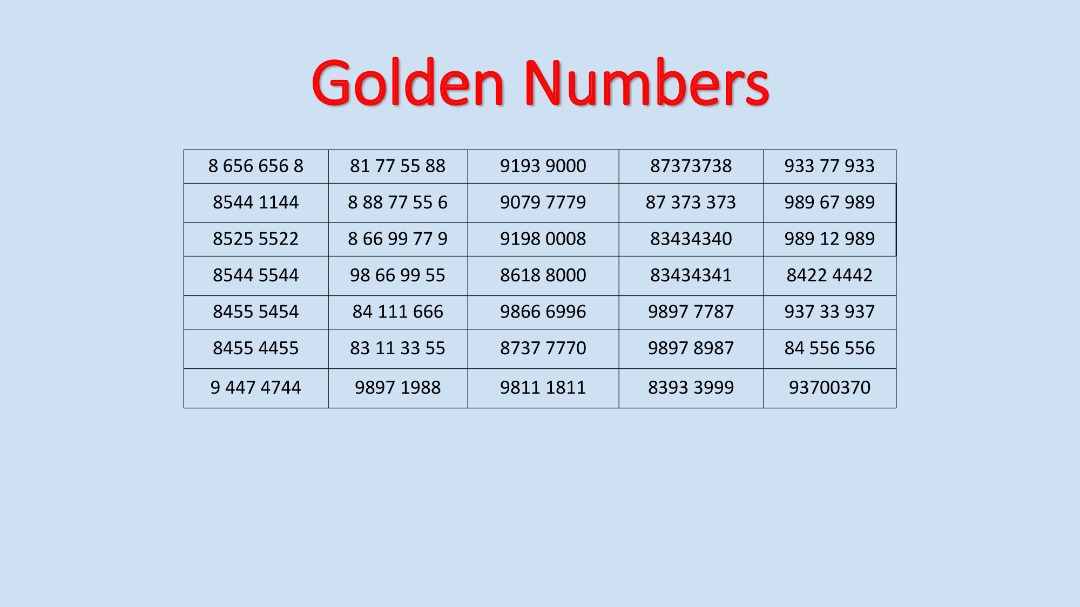Golden Numbers / VVIP Numbers , Mobile Phones & Gadgets, Mobile ...
