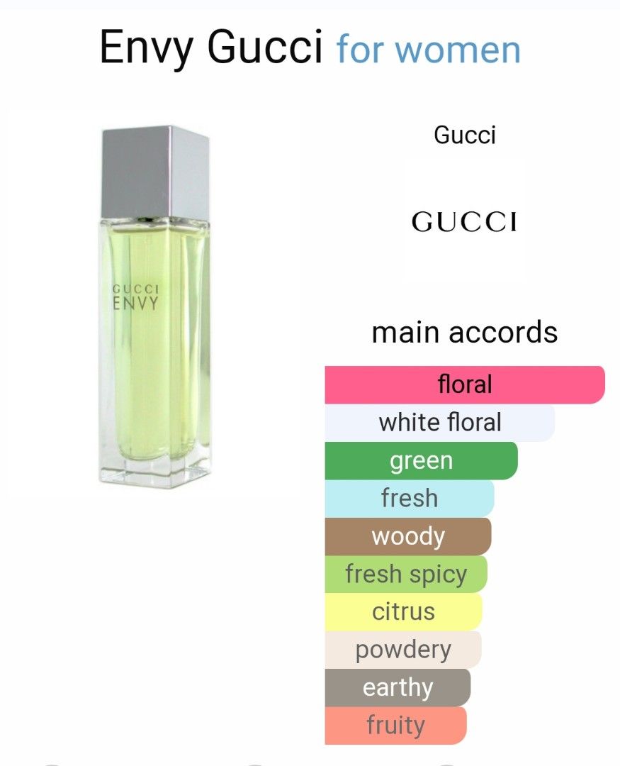 Gucci Envy Perfume 2ml decant, Beauty & Personal Care, Fragrance ...