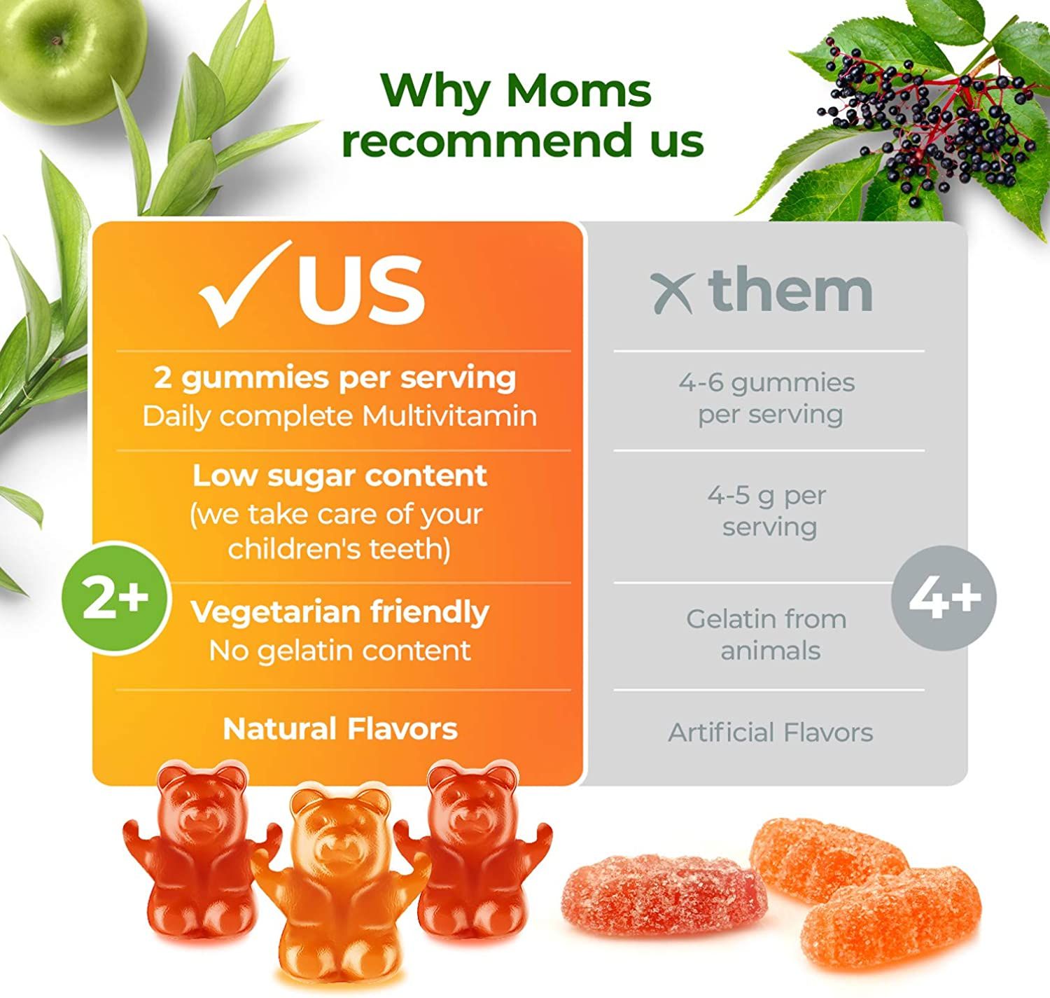 Kids Multivitamin Gummies 14 Essential Vitamins Daily Supplement for ...