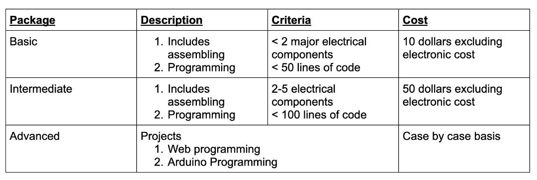 Arduino Prototyping Web Programming Api Programming Testing 2340