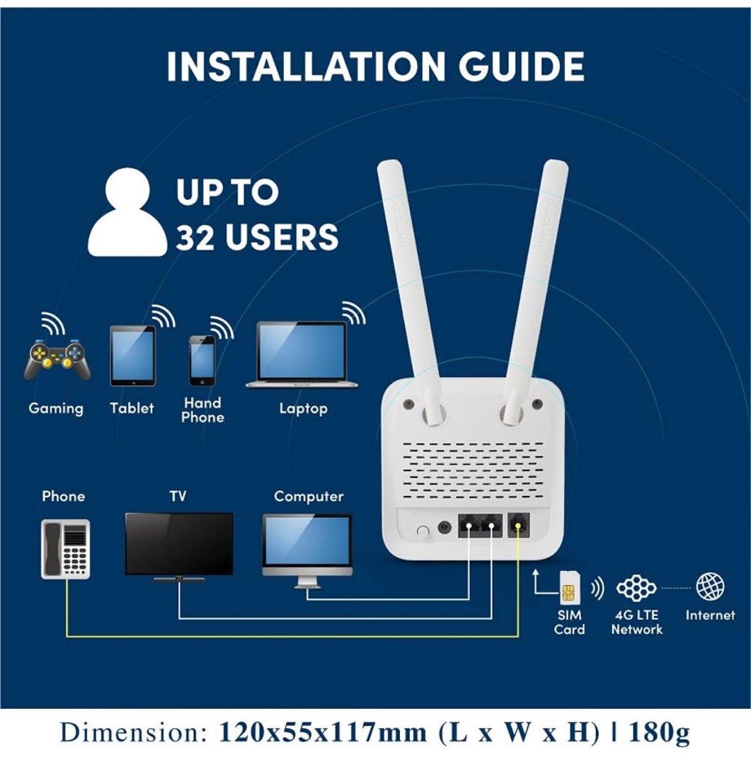 Prolink PRN3006LV Smart 4G LTE Wireless Router with Voice, Computers ...
