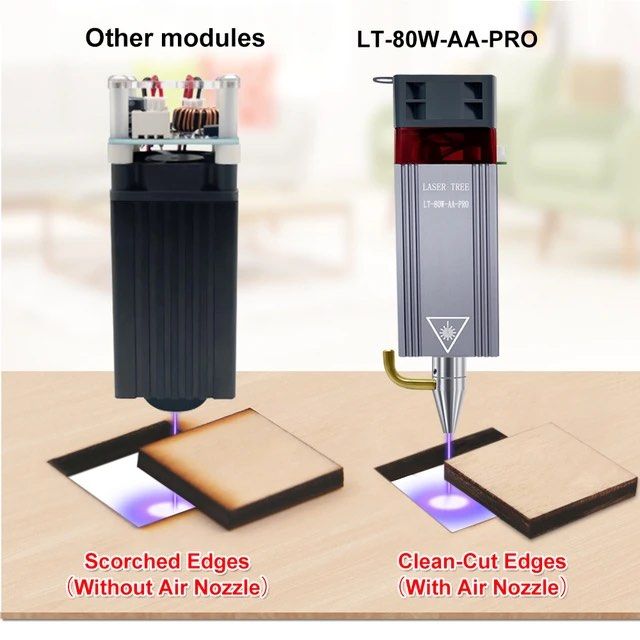 LASER TREE 80W Laser Module with Air Assist 450nm 40W TTL Laser Head ...