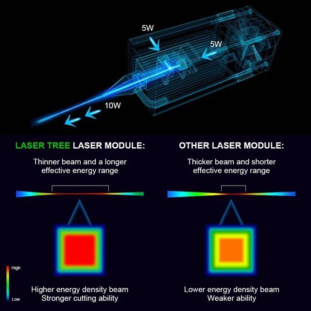 Laser Tree 80w Laser Module With Air Assist 450nm 40w Ttl Laser Head