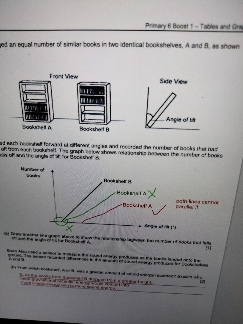 PSLE Science 2022, Hobbies & Toys, Books & Magazines, Textbooks on ...