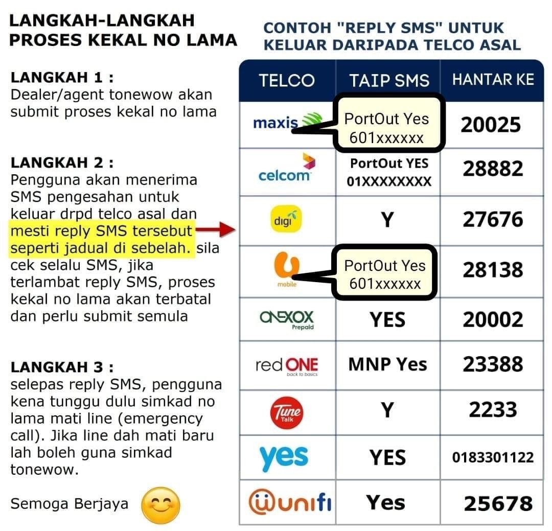 Simcard Tonewow, Mobile Phones & Gadgets, Mobile & Gadget Accessories ...