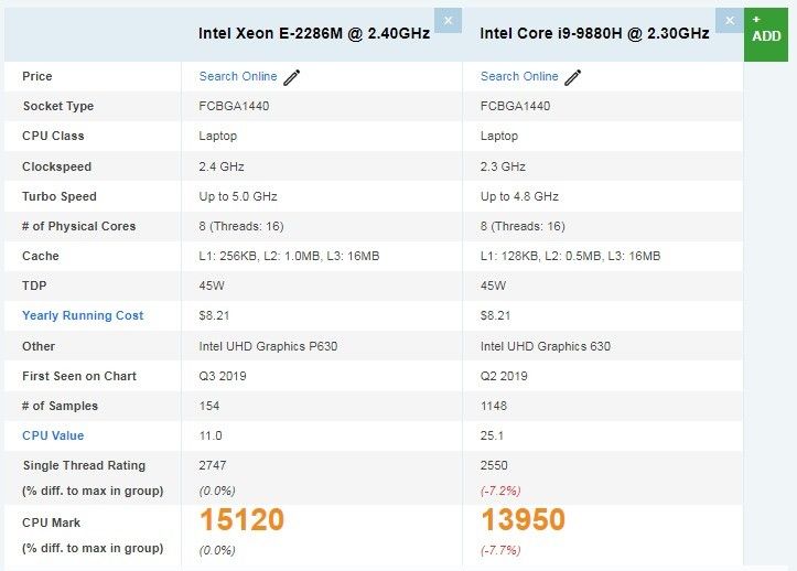 HP ZBook 15 G6 (intel xeon, 32G ram, 1TB NVMe, 1 mth warranty), Computers & Tech, Laptops ...