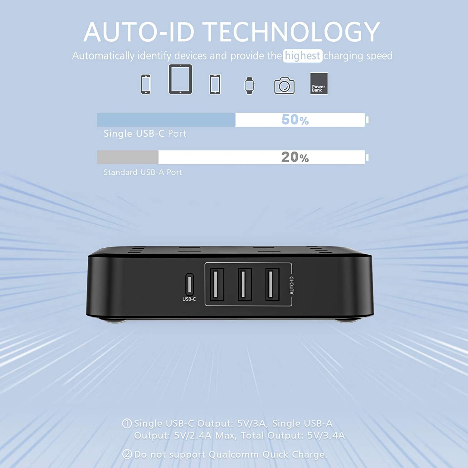 LENCENT Extension Lead with USB C Port, 4 Way Outlets Power Strip with ...