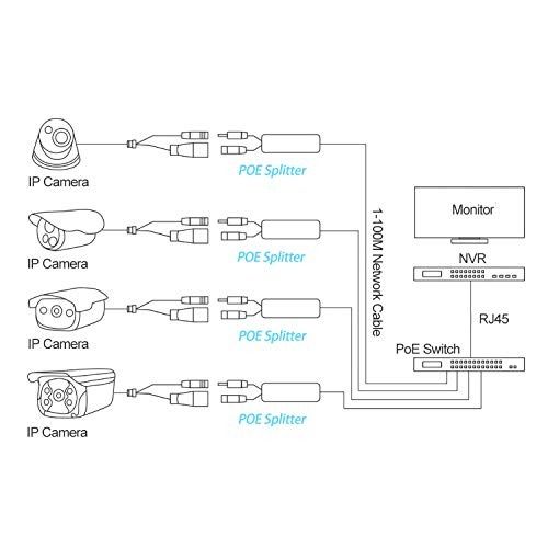 Gigabit PoE Splitter 12V 2A Output with IEEE 802.3af/at Standard ...