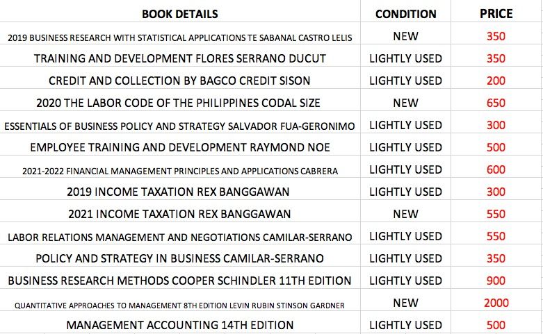 BSBA MBA BOOKS, Hobbies & Toys, Books & Magazines, Textbooks on Carousell