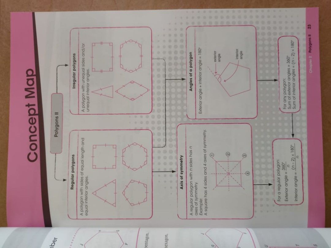 Form 3 Mathematics reference book, Hobbies & Toys, Books & Magazines ...