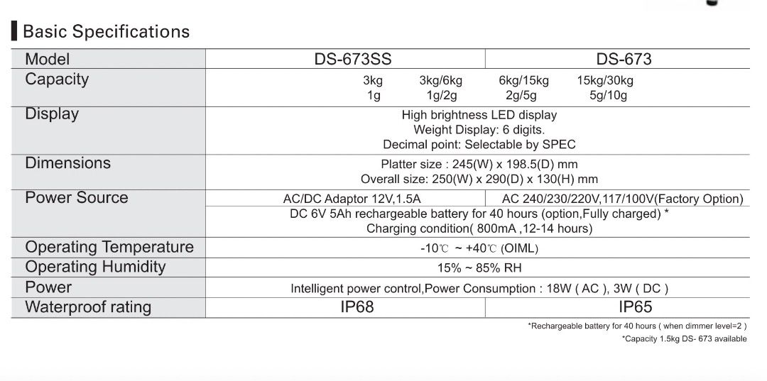 Table weighing scale | Weighing scale | Industrial use | Home use ...