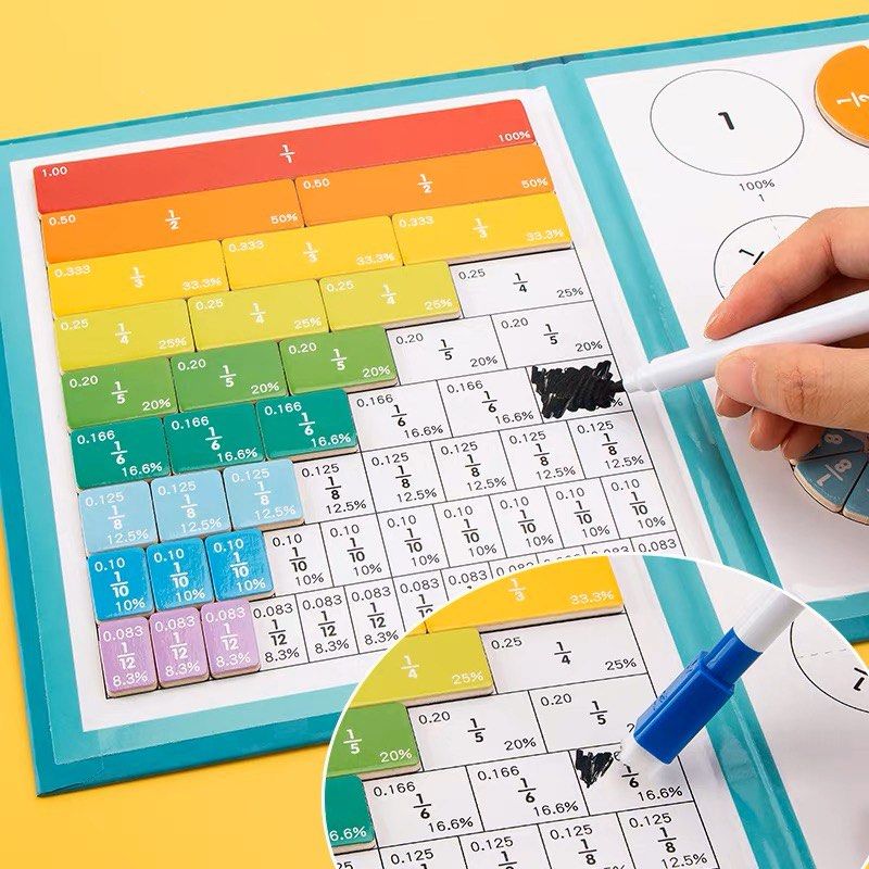 Learning tool - Maths fraction percentage primary school learning ...
