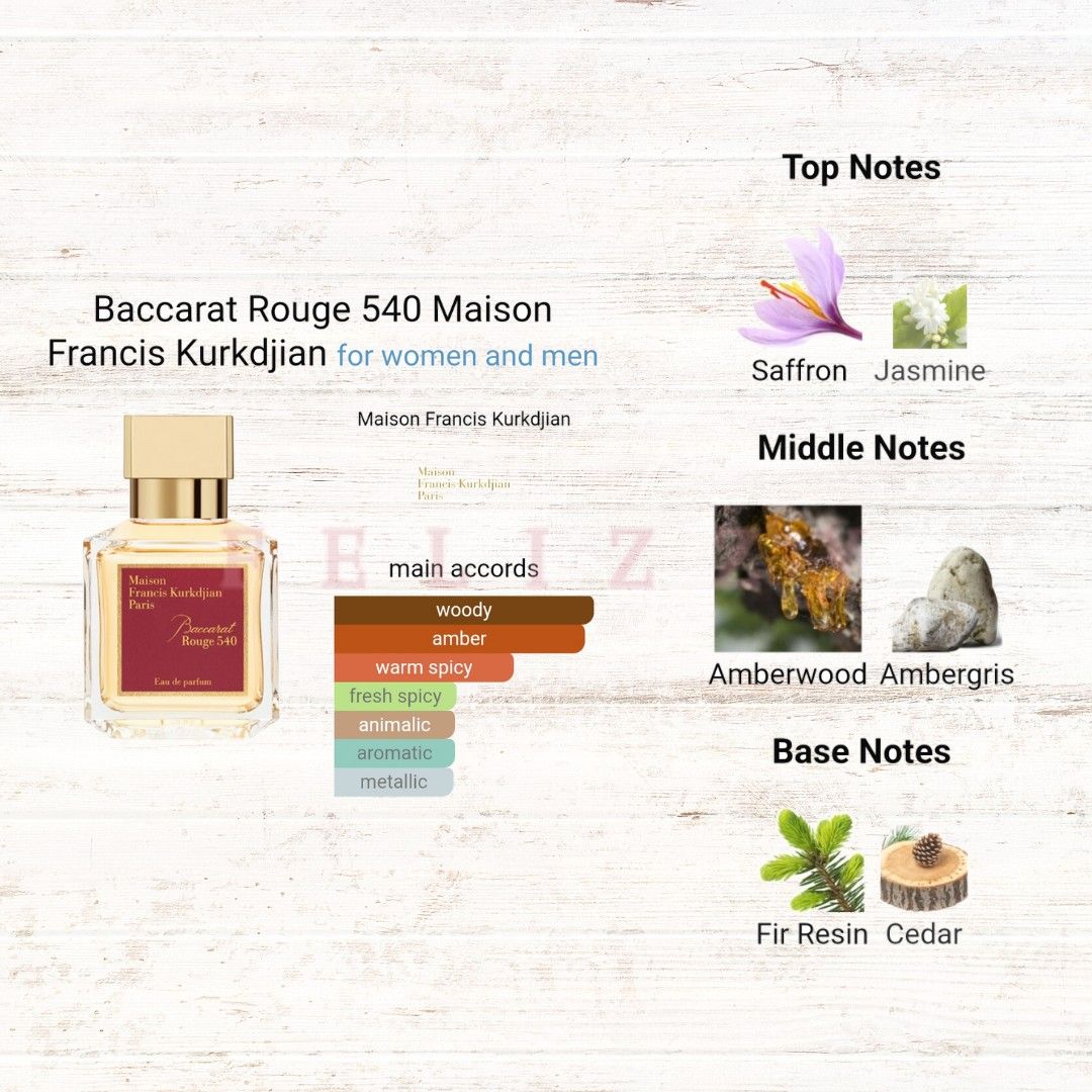 [Maison Francis Kurkdjian] MFK Vial Sample Travel Size Perfume 1.5ml ...