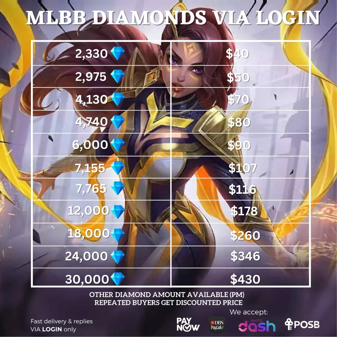 Mobile Legends Diamonds | mlbb diamonds | ml diamonds | mobile legend ...