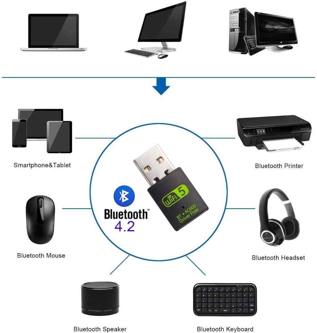 USB WiFi Bluetooth Adapter, AC600 600Mbps Dual Band 2.4/5Ghz Wireless ...