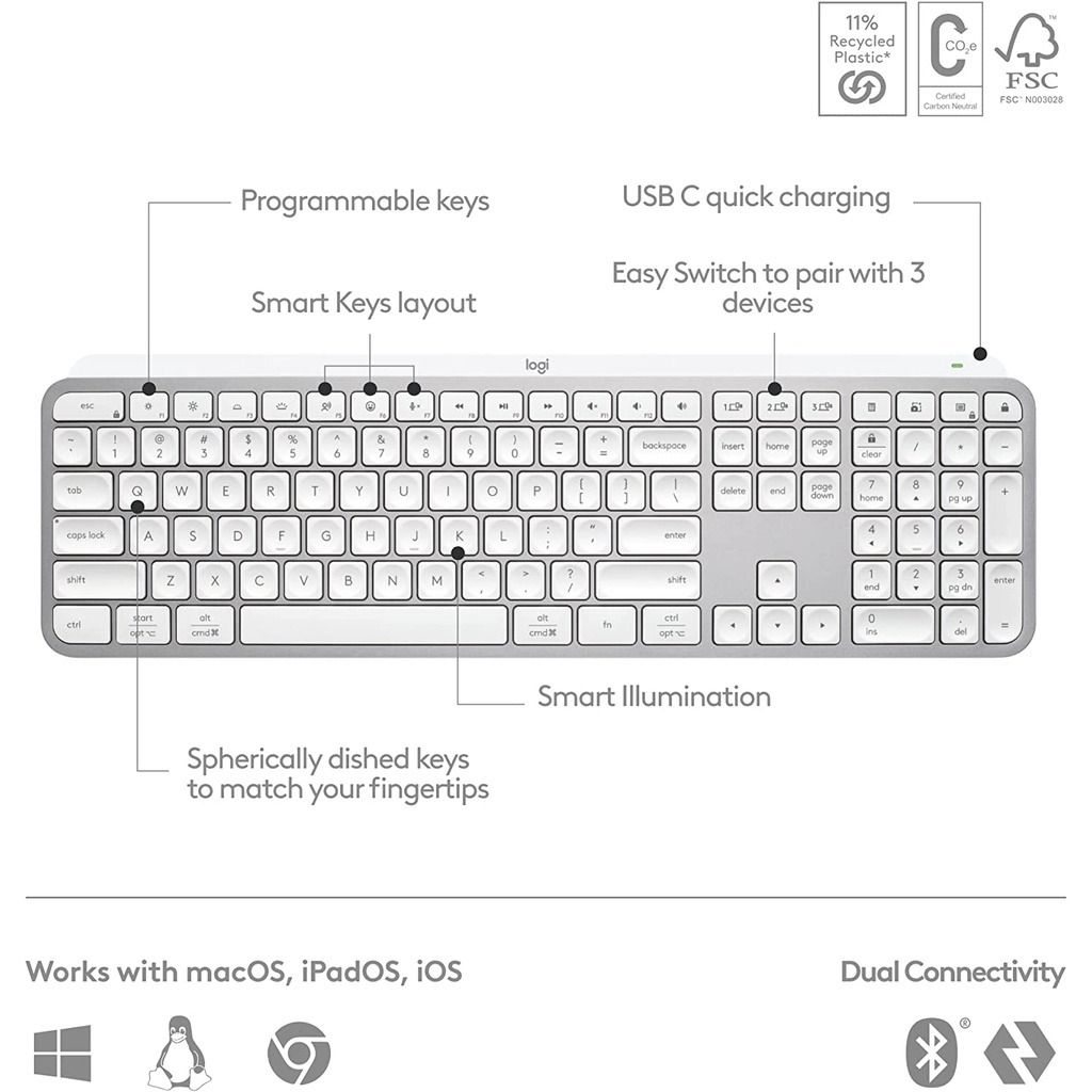 NOV PROMO | Logitech MX Keys S Advanced Illuminated Wireless And ...