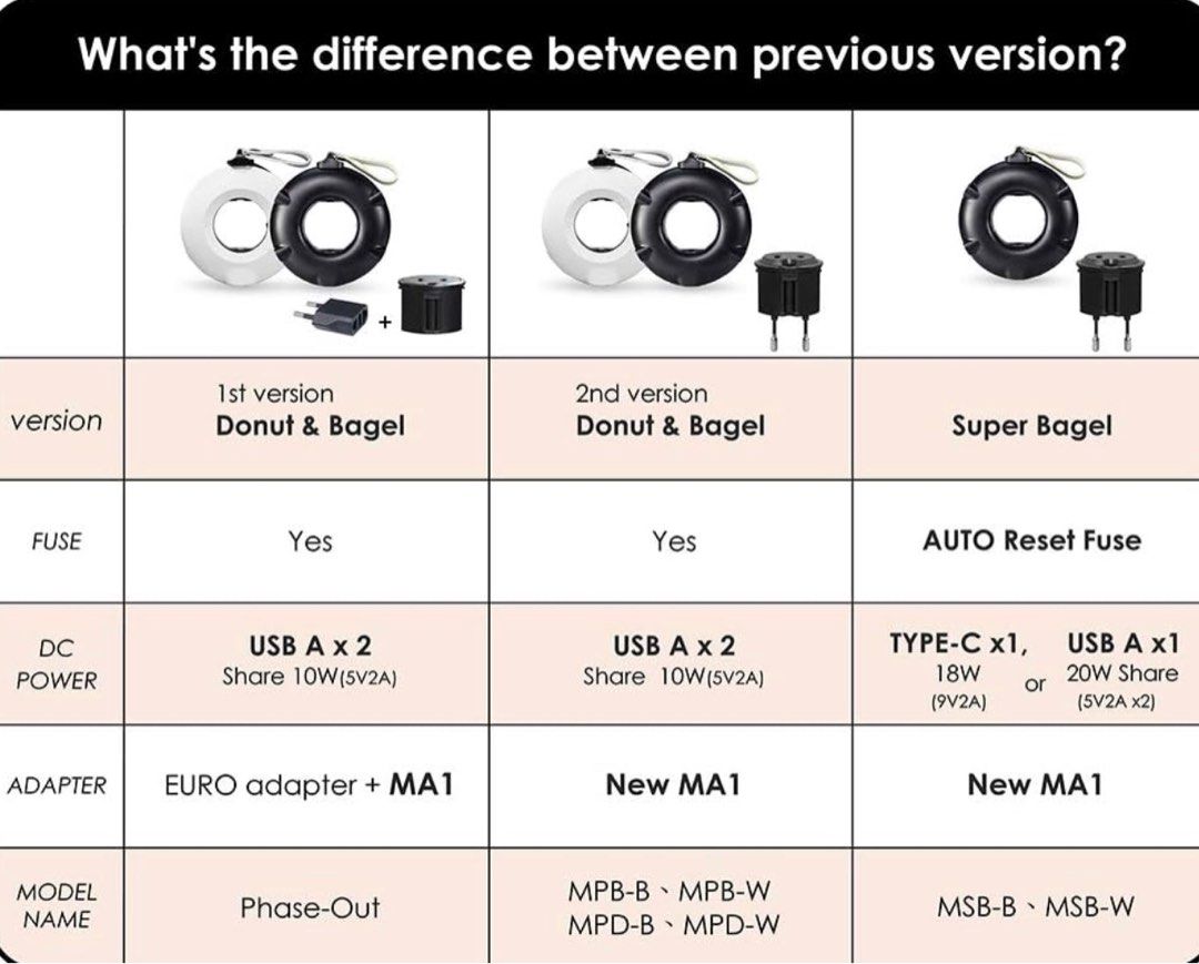 MOGICS Super Bagel, Hobbies & Toys, Travel, Travel Essentials ...