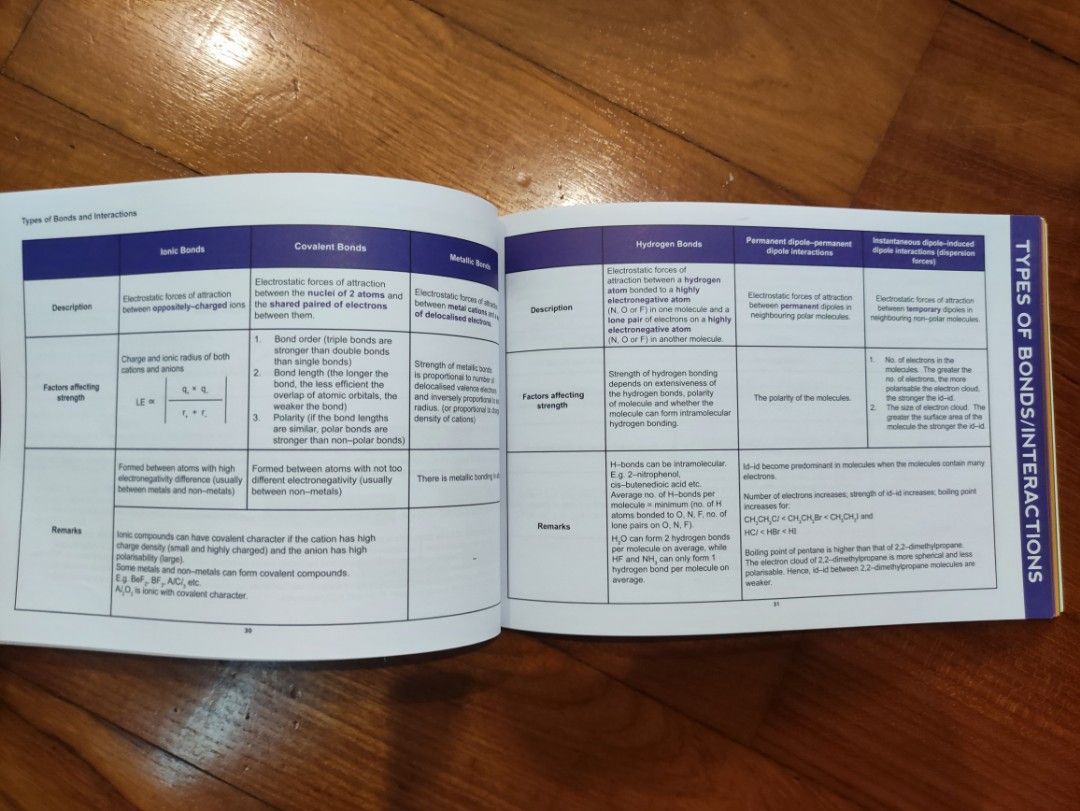 Comprehensive guide to H2 Alevel Physical Chemsity, Hobbies & Toys ...