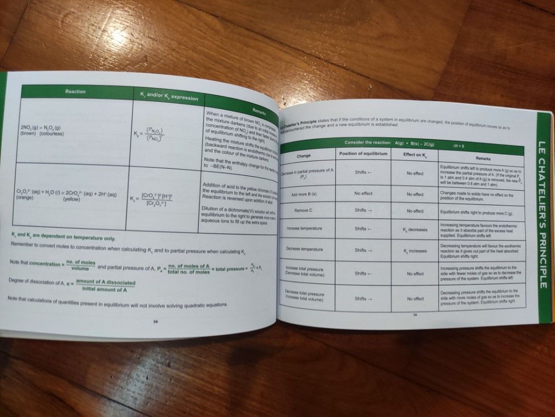 Comprehensive guide to H2 Alevel Physical Chemsity, Hobbies & Toys ...